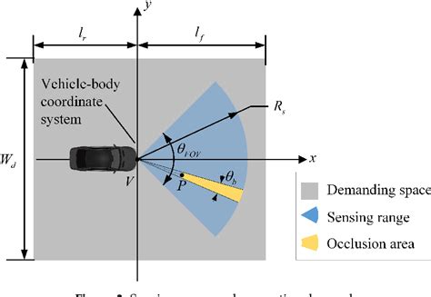 Figure From A Unified Multiple Target Positioning Framework For Intelligent Connected Vehicles