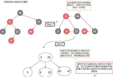 硬核图解面试最怕的红黑树【建议反复摩擦】 csdn博客