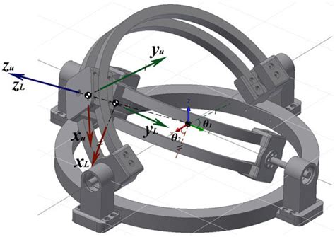 Final Floating Coordinate Frames Of The Upper And The Lower Platforms