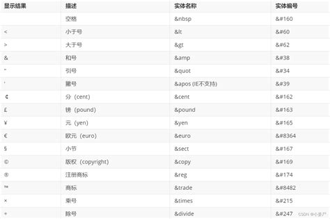 html5基础教程：结构、语法与常见标签 csdn博客