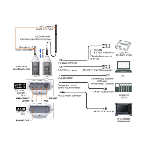buy integrating sound level m class 2 at lowest price in india