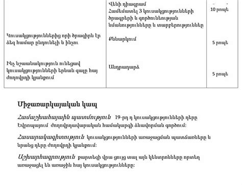 Դասի պլանի նմուշ օրինակ Формат Docx Опубликовано 28 06 2022 в 21 23 42 Автор Казарян Седа