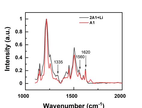 新装置：用于熔融增强锂离子捕获剂特征ftir信号 沙