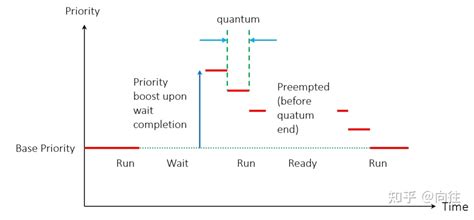 基于 FPGA 的电机控制 极术社区 连接开发者与智能计算生态 基于 FPGA 的电机控制 极术社区 连接开发者与智能计算生态