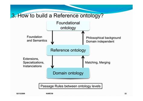 Reference Ontology Presentation Pptx Databases Computer Software And Applications Reference Ontology Presentation Pptx Databases Computer Software And Applications