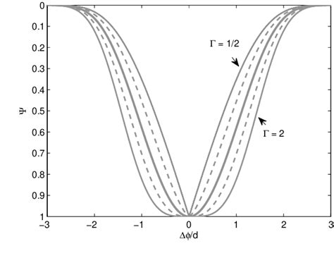 Figure 1 From Phenomenological Modelling Of Eclipsing System Light Curves Semantic Scholar