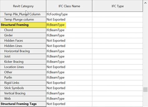 Userdefined Pset Ifcsite Ifcbuilding Regression · Issue 78