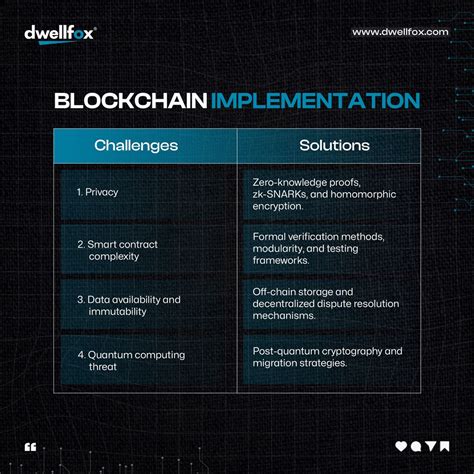 Blockchain Bitcoin Cryptocurrency Crypto Ethereum Investment Business