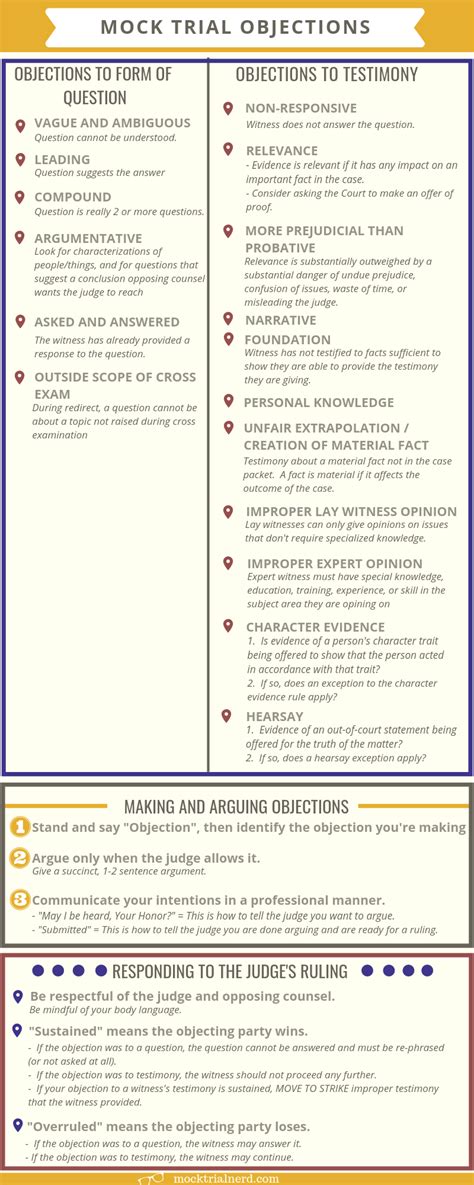 17 Fundamental Mock Trial Objections And How To Make Them Mock Trial Nerd