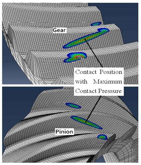 Calculation Of Comprehensive Meshing Stiffness Of Spiral Bevel Gear Zhy Gear