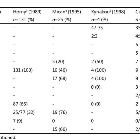 A Endoscopic Image Of The Stomach Showing Erythema Superficial