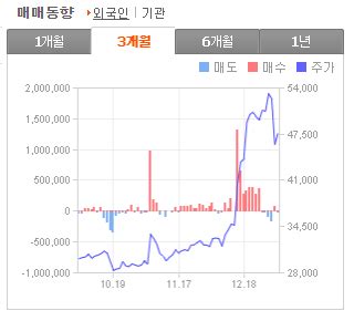 FDA 기대감으로 급등한 HLB 주가 전망