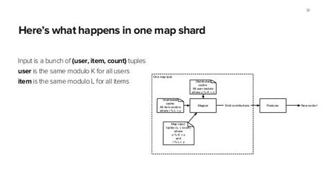 Mlhadoop At Nyc Predictive Analytics