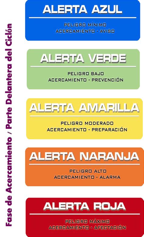 Quintana Roo And The Hurricanes Early Warning System For Tropical Cyclones