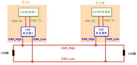 Can波特率计算can波特率的bs1 Csdn博客