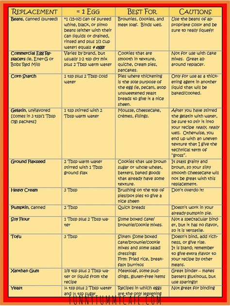 Egg Replacement Options Chart