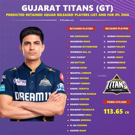 Ipl 2026 Gujarat Titans Gt Predicted Released Players List And