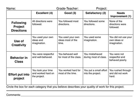 Elementary Rubrics For Science Activity