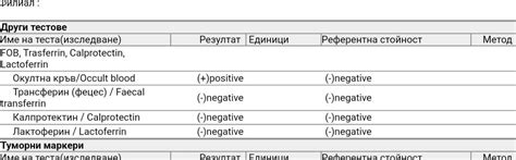 Синдром на раздразненото дебело черво тема 2 Хронични заболявания
