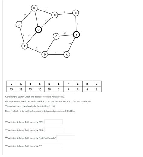 consider the search graph and table of heuristic