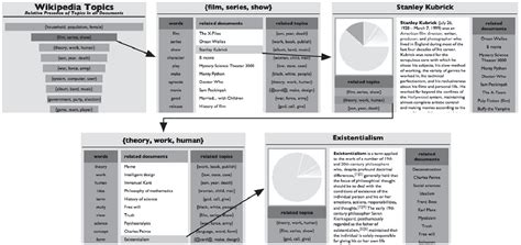 Figure 1 From Topic Model Visualization With Ipython Semantic Scholar