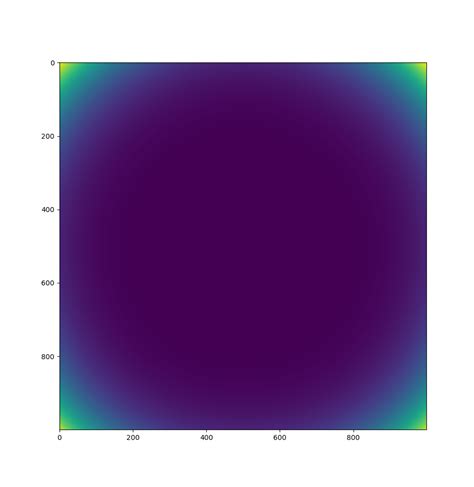Python How To Rasterize An Implicit Function Stack Overflow