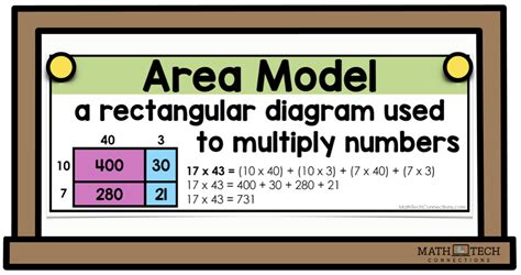Area Model Math Tech Connections