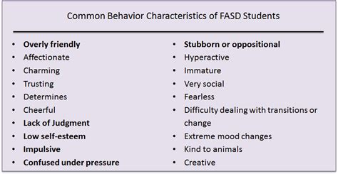 Chapter 6 The Fasd Student And Behavioral Issues Understanding Fetal