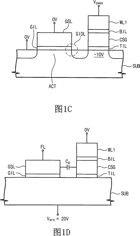 Non Volatile Memory Devices Including Dummy Word Lines And Related Structures And Methods