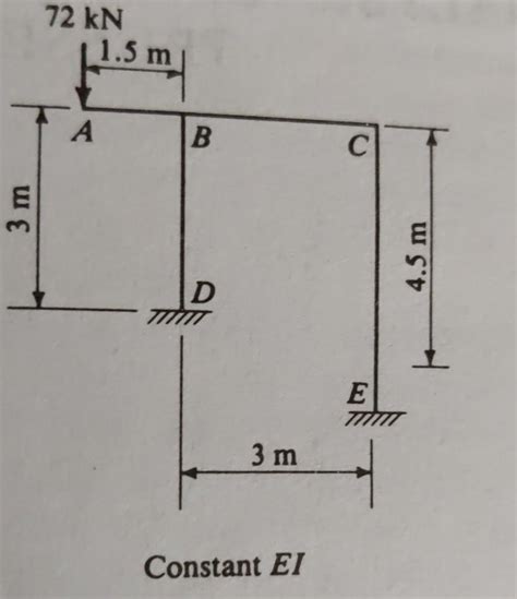 solved by the force method using flexibility matrix method