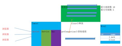 Jdbc Learn How To Connect Database With Jdbc