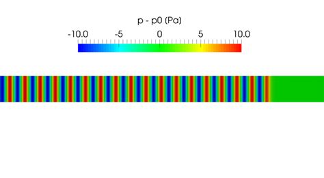 Computational Aeroacoustics Caa Part2 Cfd With A Mission