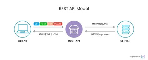 Restful Api Tawhid Monowar