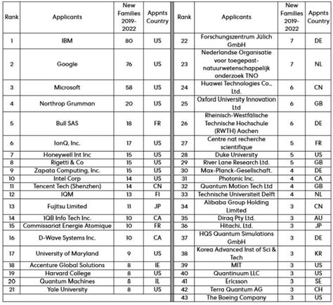 Quantum Computing Patent United Kingdom