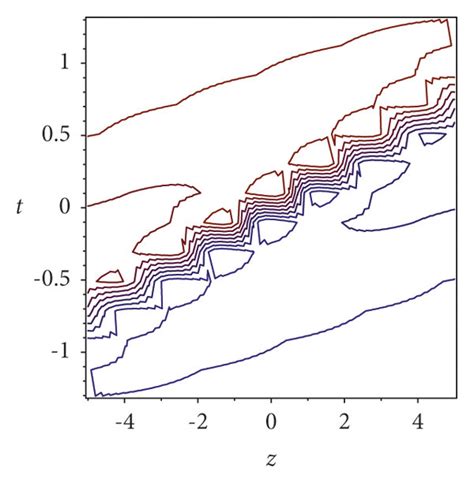 Spatial Structures Of Interaction Solution 50 With Parameters