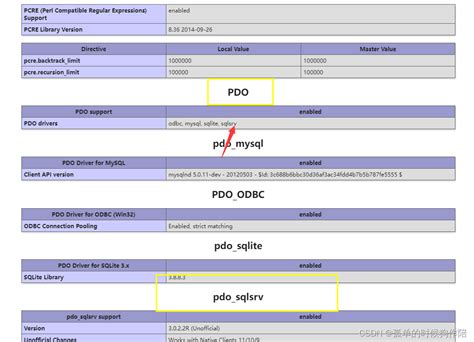 Php Sqlsrv Windows Windowsphp Sqlsrv Csdn