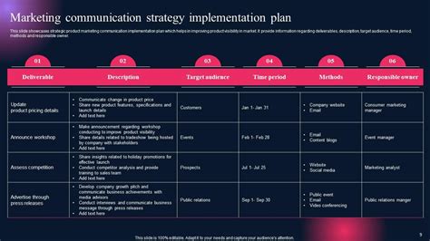 Communication Strategy Implementation Plan Powerpoint Ppt Template