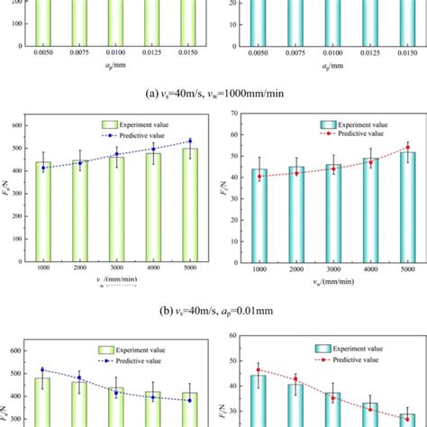 Comparison Of Experimental Values And Predictive Values Of Grinding