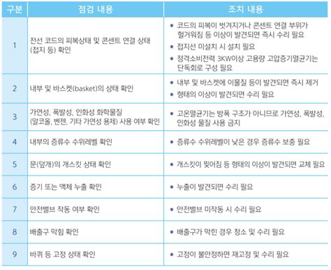 [생물실험 안전가이드] 고압증기멸균기 네이버 블로그