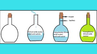 Soil Specific Gravity Test