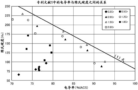 层叠造形用铜合金粉末及其评价方法铜合金层叠造形体的制造方法及铜合金层叠造形体与流程