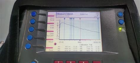 Vhf Uhf Site Master Vswr Measurement Kit For Walky Talky At ₹ 100000 Piece In New Delhi