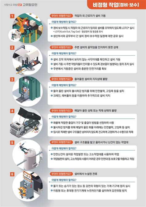 비 정형 작업의 안전 Terminology T