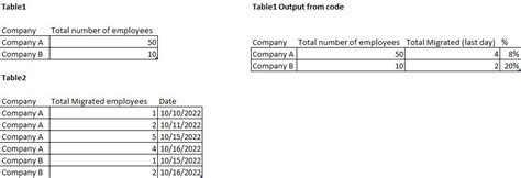 Powerquery Powerpivot Get Latest Date Based Record In Table