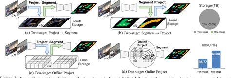 Figure 1 From Trans4map Revisiting Holistic Birds Eye View Mapping From Egocentric Images To