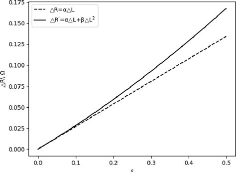 figure 1 from design of a soft strain curvature sensor for smart