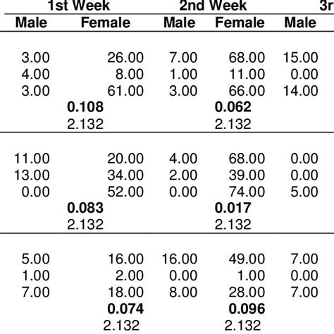 Sex Ratio In Each Age Structure Different Host Plant And Observation Download Table