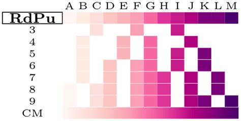 Colorbrewer Pgfplots Manual