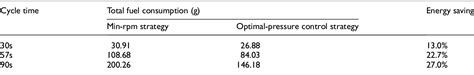 Table 3 From An Optimal Pressure Control Strategy For Hydrostatic Wheel