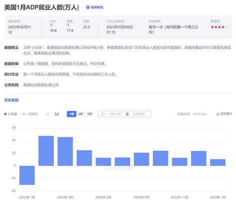 Defi之道（巴比特海外） On Twitter Rt Phyrexni 晚上21点15分小非农的数据如期公布，这次不但出现了就业